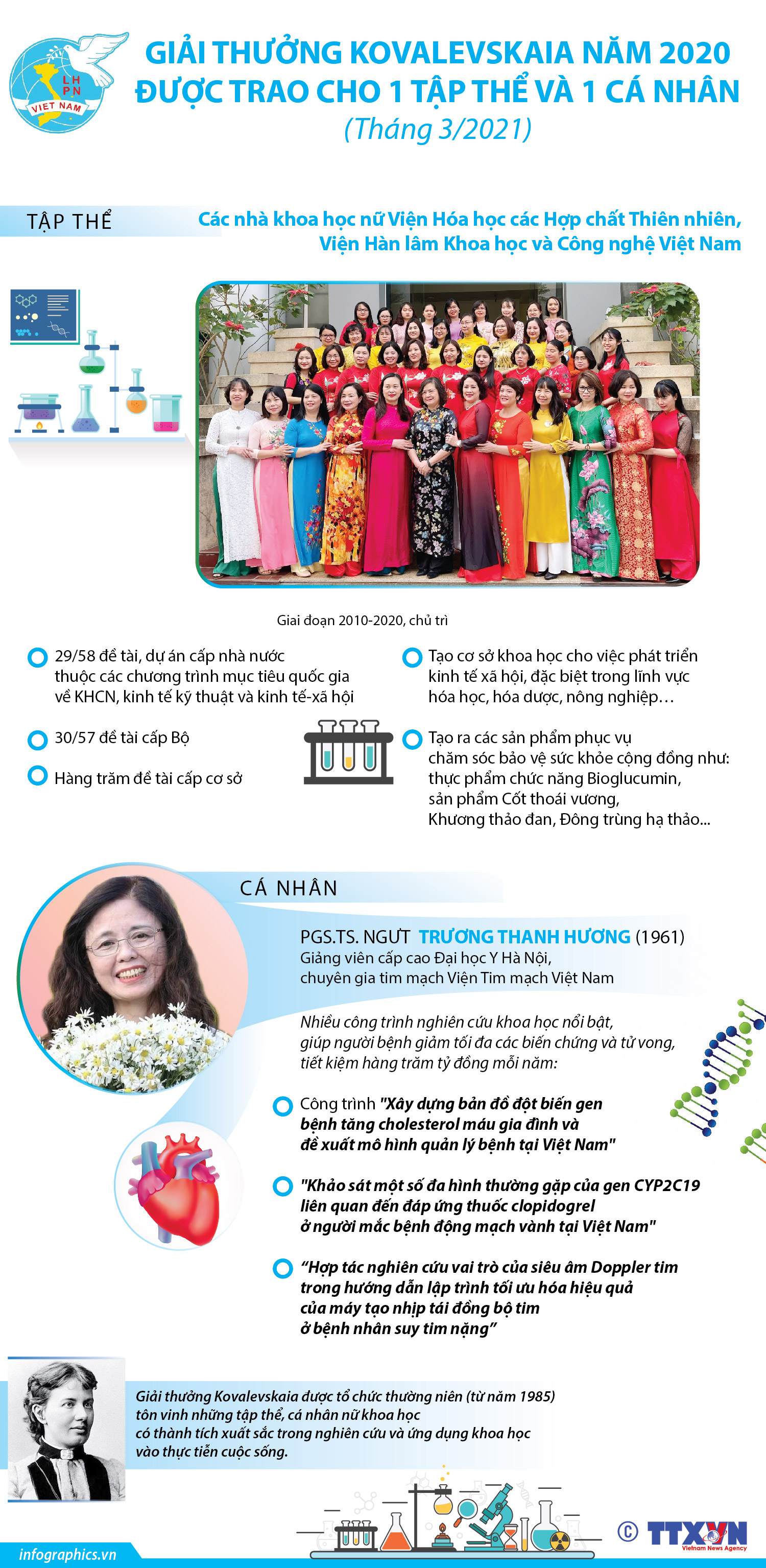 TTXVN-Infographics.vn