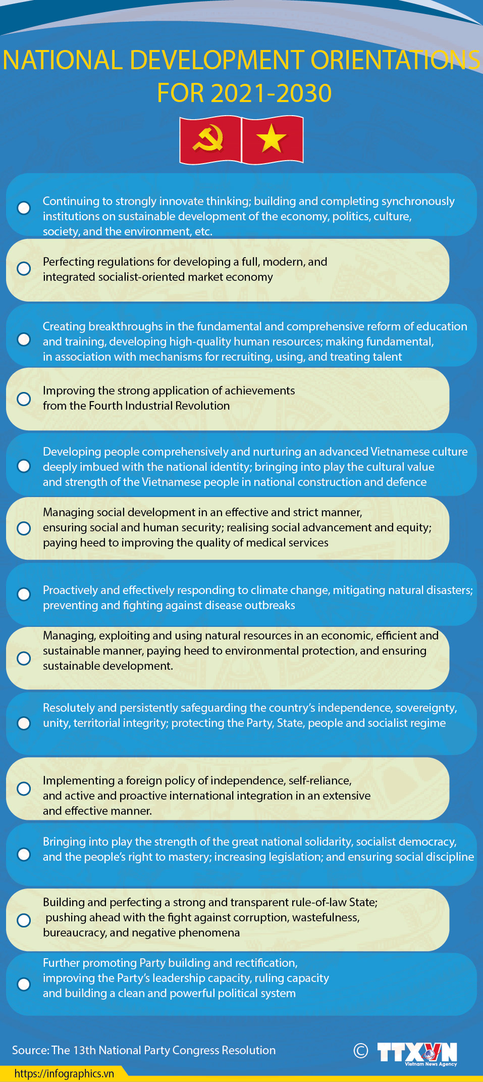 National development orientations for 2021-2030