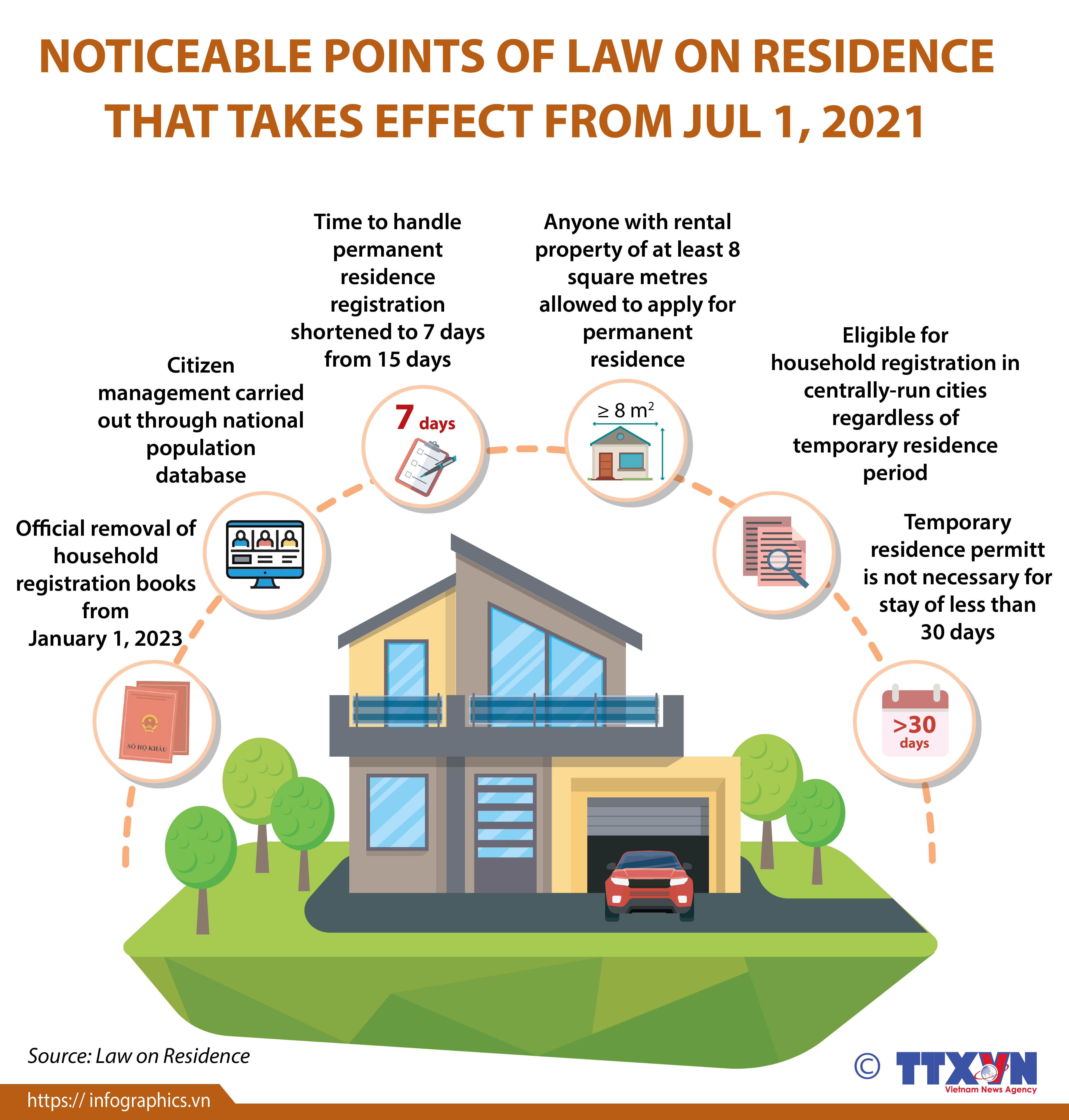 Noticeable points of Law on Residence