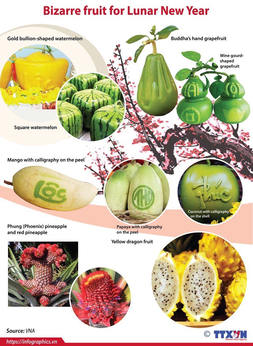 Bizarre fruit for Lunar New Year