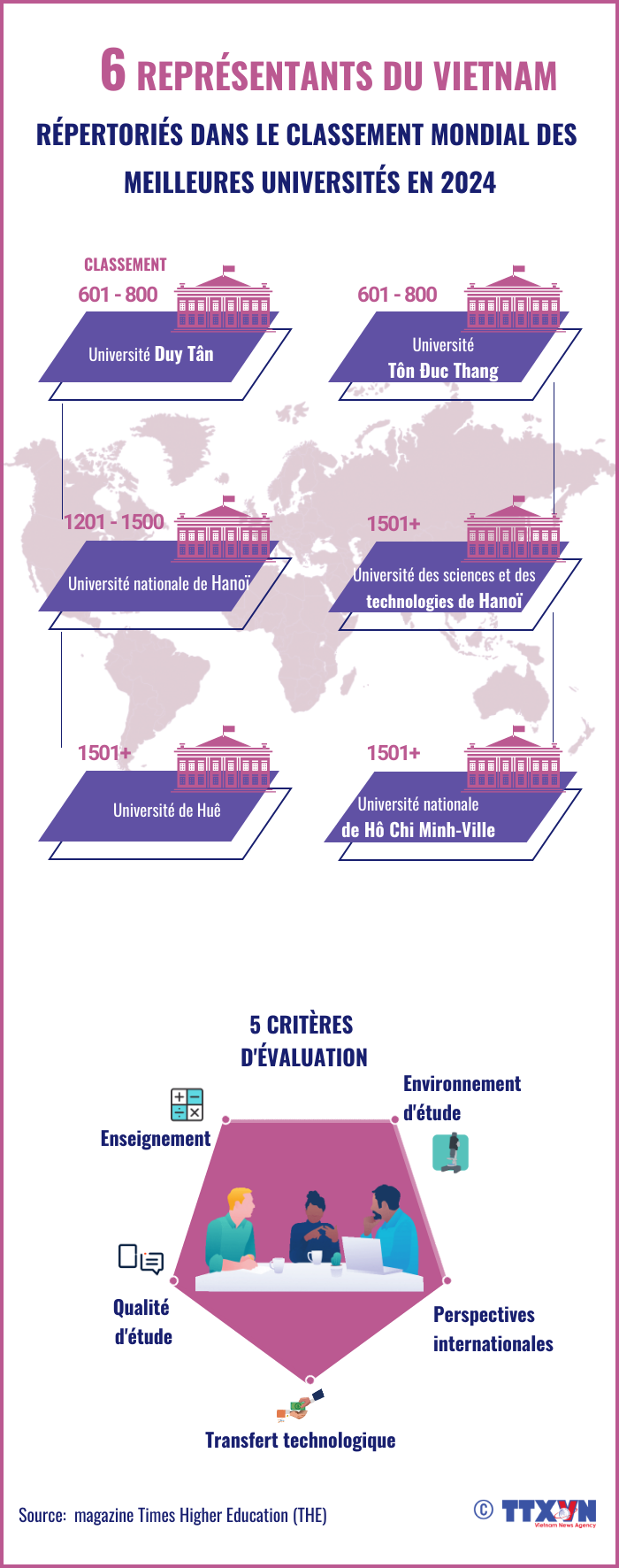 Six représentants du Vietnam répertoriés dans le classement mondial des ...