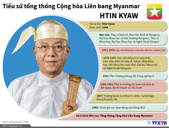 Tổng thống Cộng hòa Liên bang Myanmar Htin Kyaw