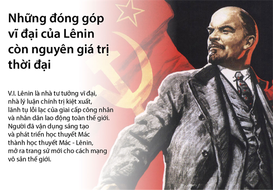 Những đóng góp vĩ đại của Lênin còn nguyên giá trị thời đại