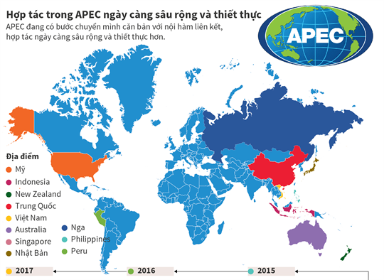 Hợp tác trong APEC ngày càng sâu rộng và thiết thực