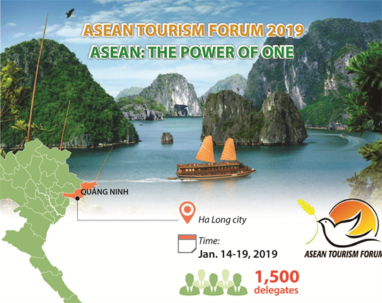 ASEAN Tourism Forum 2019: the power of one