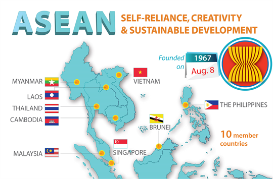 ASEAN: Self-reliance, creativity and sustainable development
