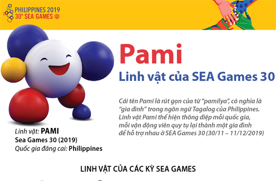 Pami - linh vật của SEA Games 30