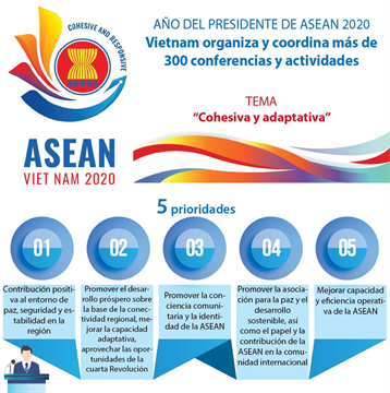 AÑO DEL PRESIDENTE DE ASEAN 2020