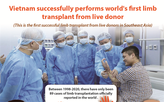 Vietnam successfully performs world's first limb transplant from live donor