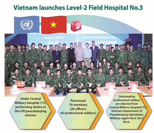 Vietnam launches Level-2 Field Hospital No.3