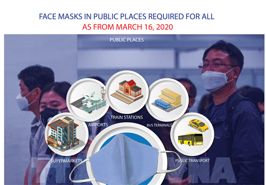 Face masks required for all in public places