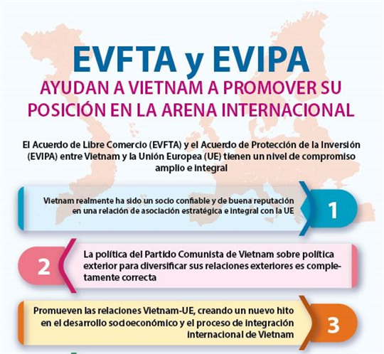 EVFTA y EVIPA ayudan a Vietnam a promover su posición en la arena ...