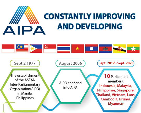 AIPA constantly improving and developing