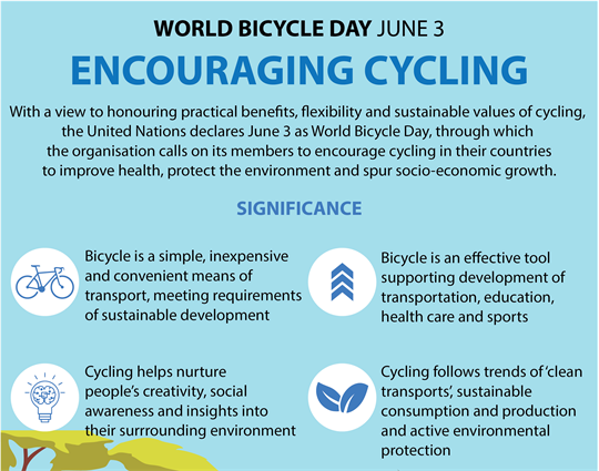 World Bicycle Day encourages cycling