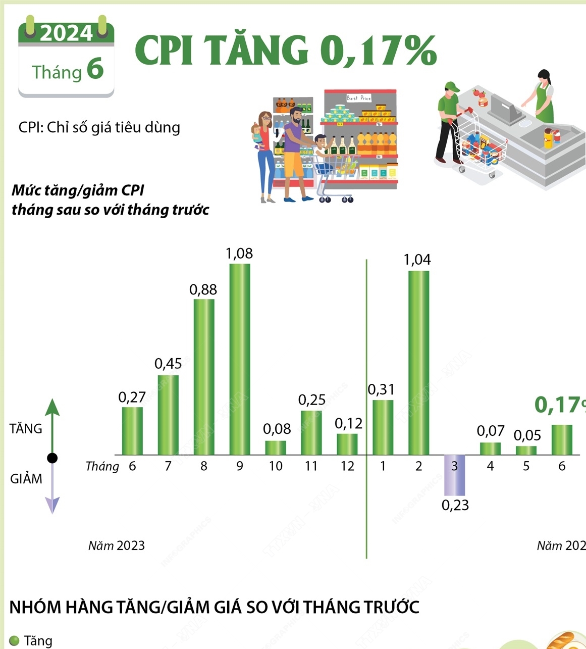Kinh tế - Hội nhập | TTXVN-Infographics.vn