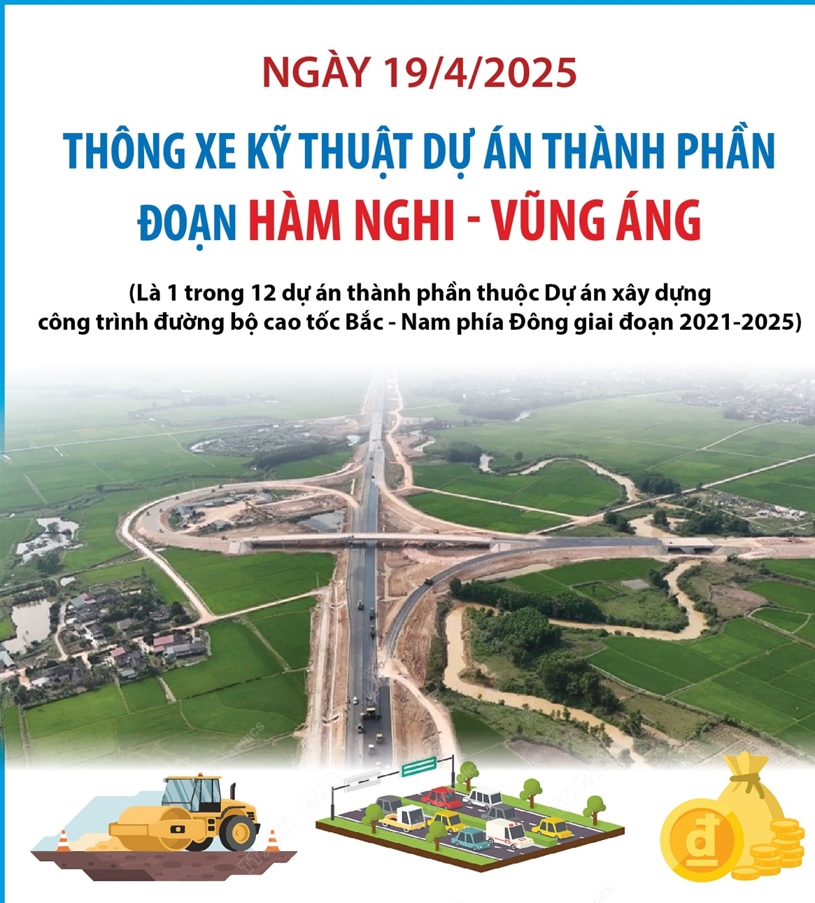 Ngày 19/4/2025: Thông xe kỹ thuật Dự án thành phần đoạn Hàm Nghi - Vũng Áng
