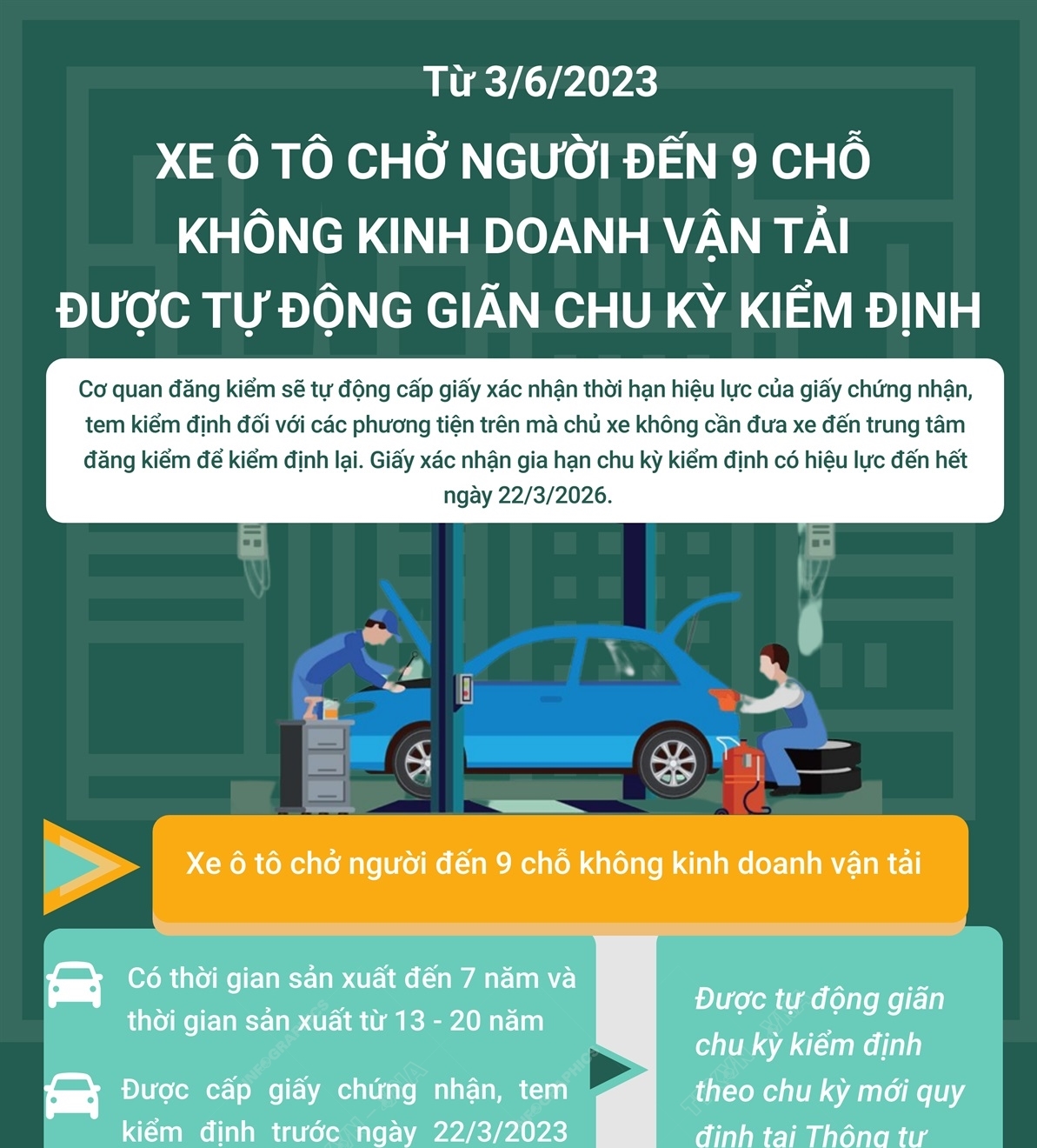 Kinh tế - Hội nhập | TTXVN-Infographics.vn