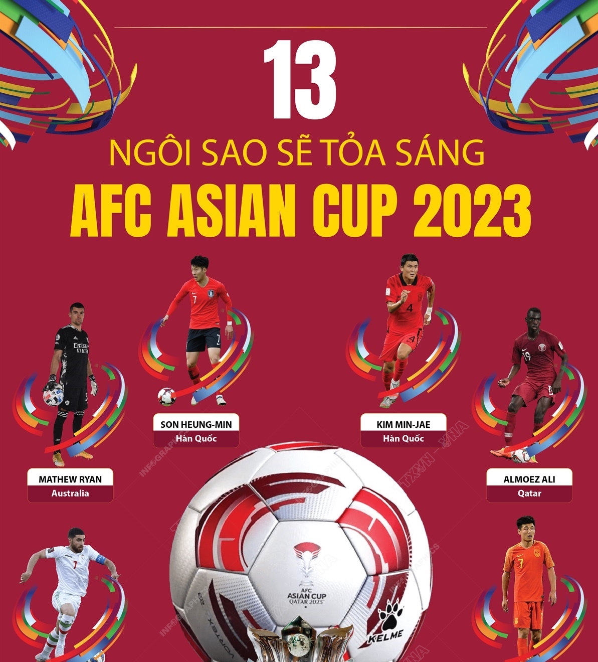 13 ngôi sao sẽ tỏa sáng AFC Asian Cup 2023