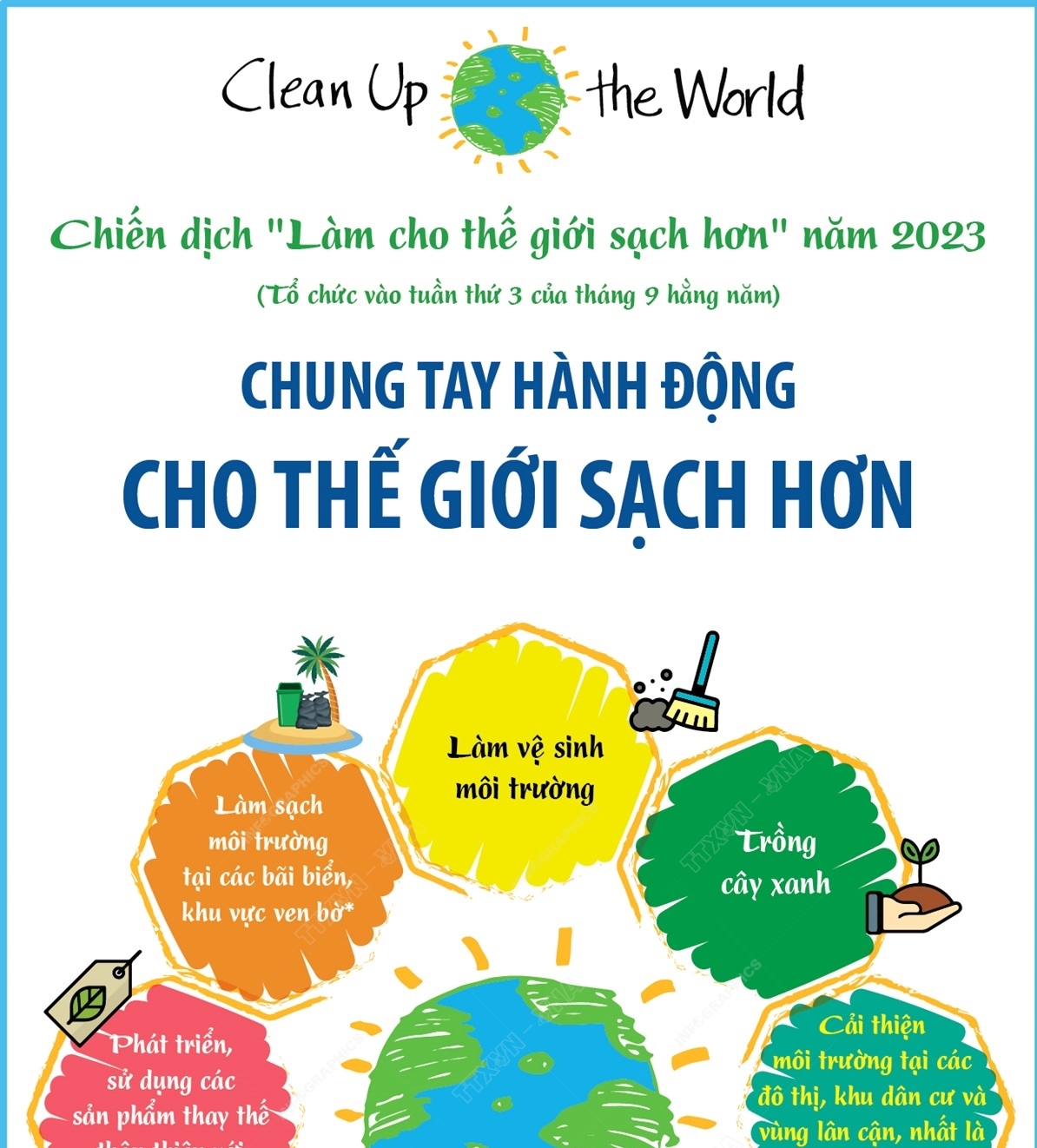 Chiến Dịch Làm Cho Thế Giới Sạch Hơn Năm 2023 Chung Tay Hành động