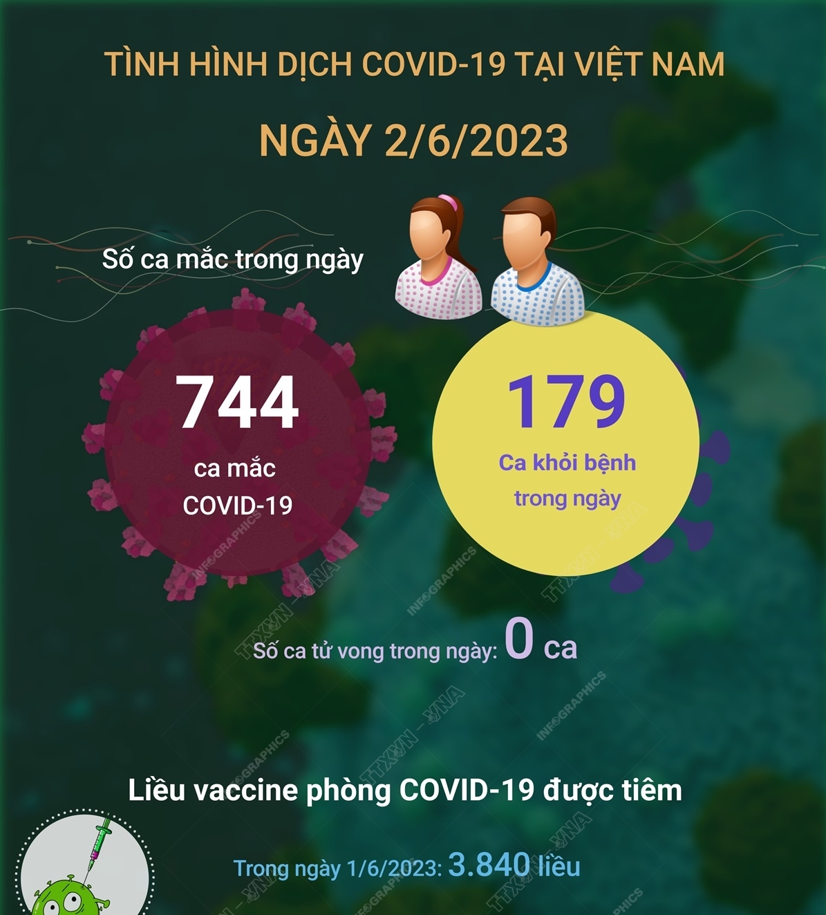 Y Tế Cộng đồng Ttxvn Infographics Vn