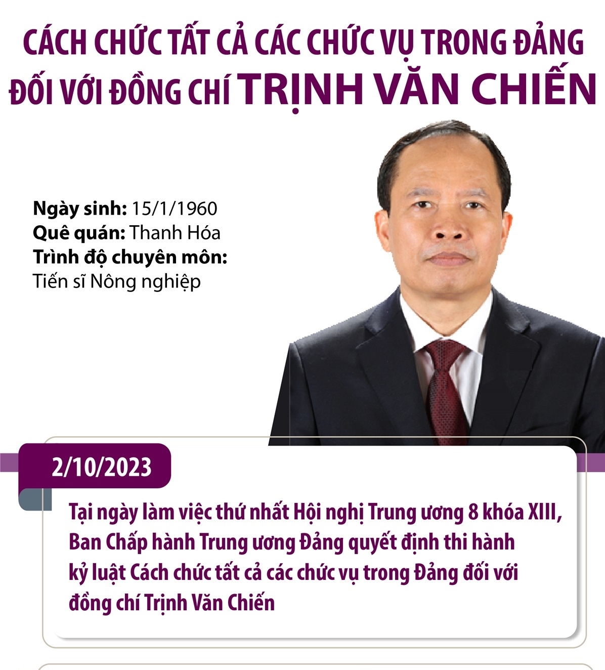 Cách chức tất cả các chức vụ trong Đảng đối với đồng chí Trịnh Văn Chiến