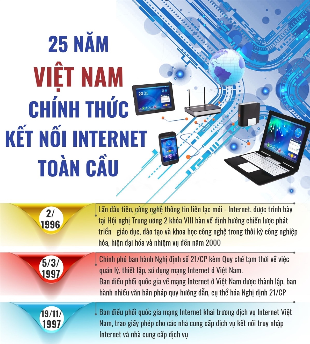 25 năm Việt Nam chính thức kết nối internet toàn cầu (19/11/1997 - 19 ...