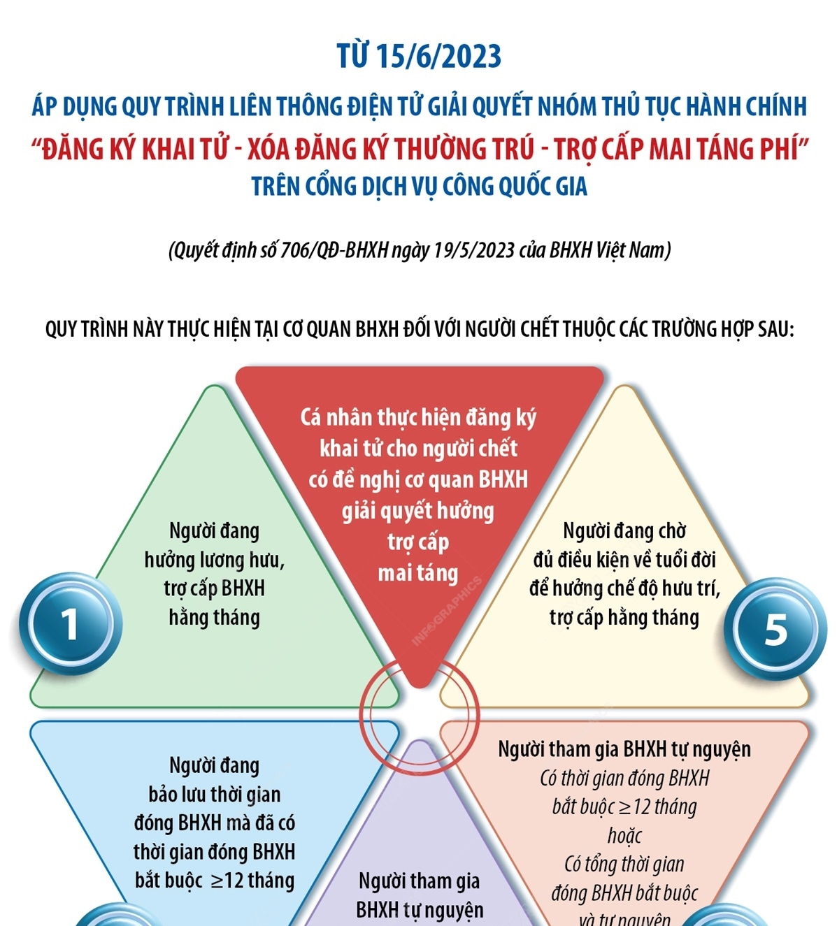 Kinh tế - Hội nhập | TTXVN-Infographics.vn