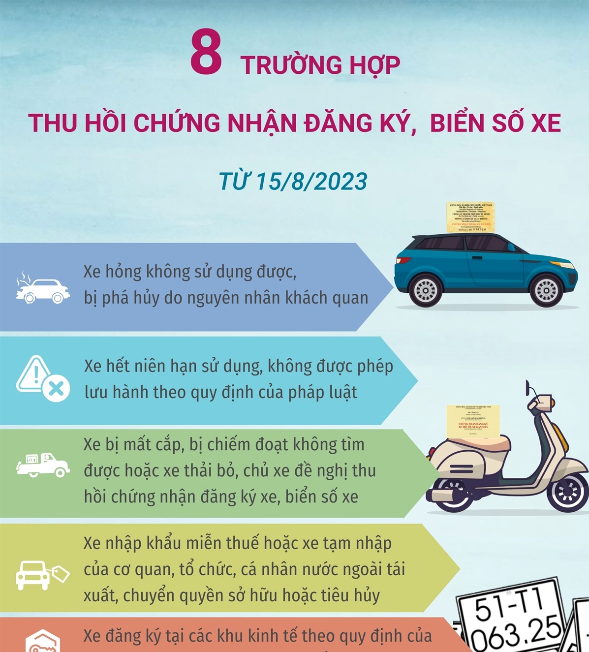 (Interactive) 8 trường hợp thu hồi chứng nhận đăng ký, biển số xe từ 15 ...