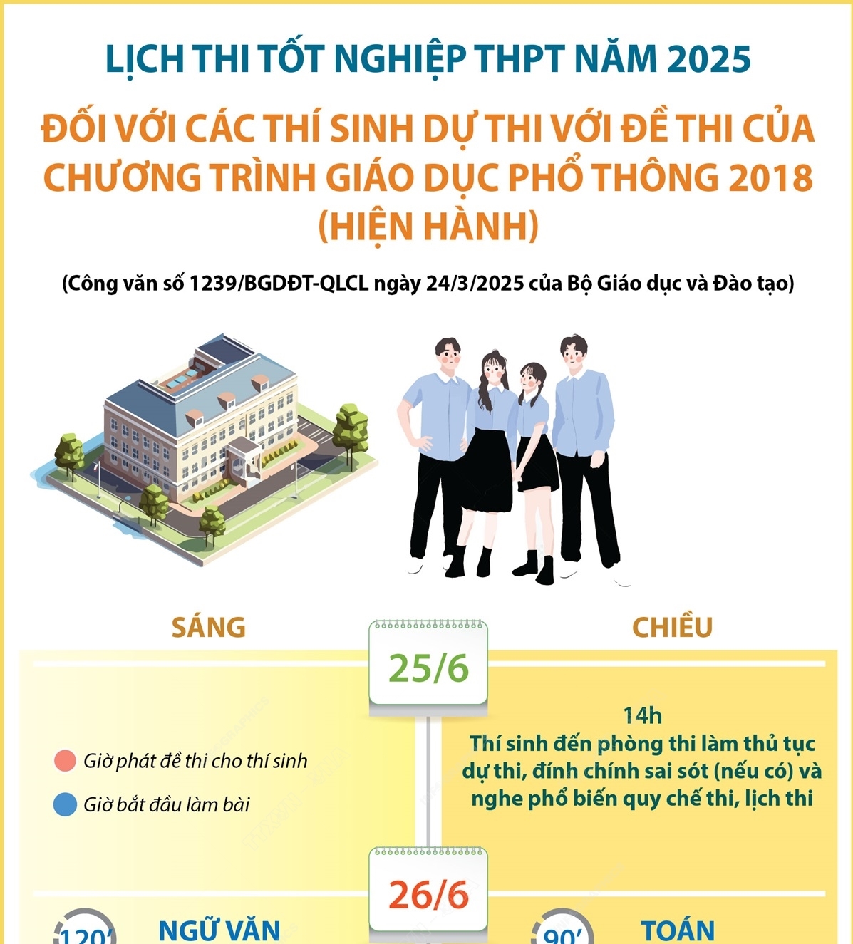 Lịch thi tốt nghiệp THPT năm 2025 đối với các thí sinh dự thi đề thi ...