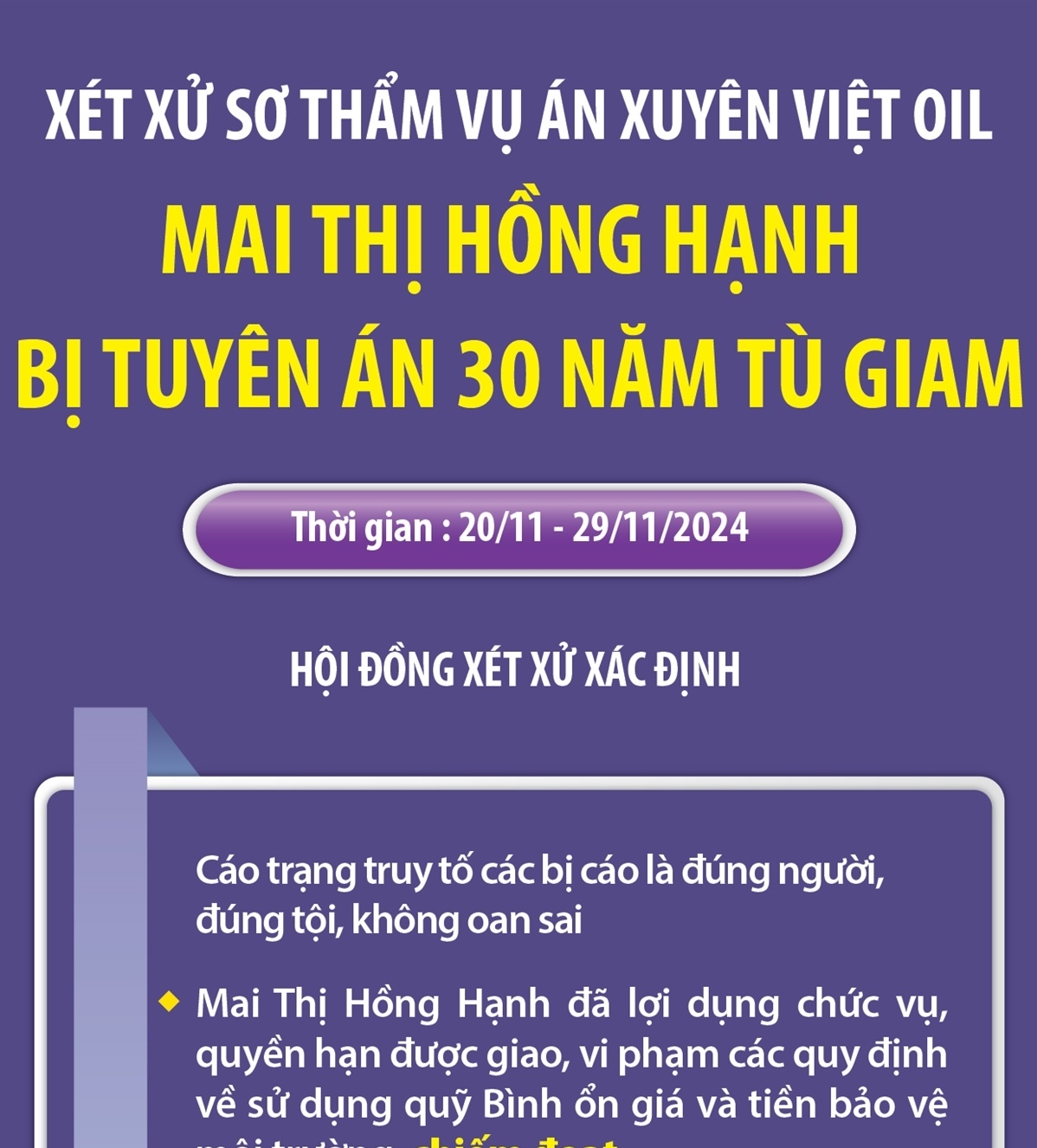 Xét xử sơ thẩm vụ án Xuyên Việt Oil: Mai Thị Hồng Hạnh bị tuyên án 30 ...