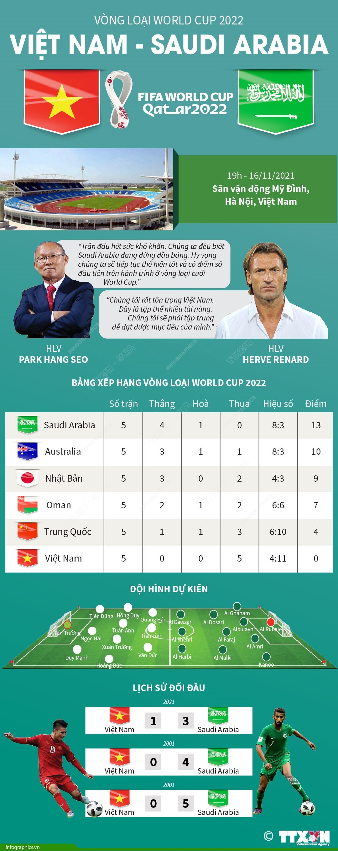 Thông tin trước trận đấu Việt Nam - Saudi Arabia