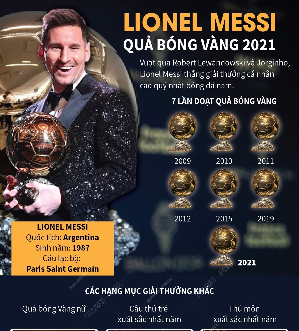 Lionel Messi giành Quả bóng Vàng 2021