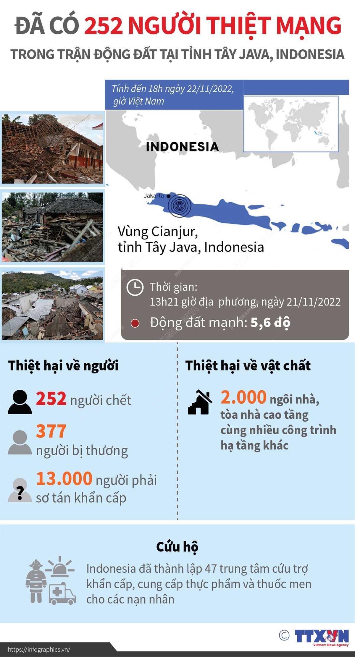 Đã có 252 người thiệt mạng trong trận động đất tại tỉnh Tây Java, Inonesia