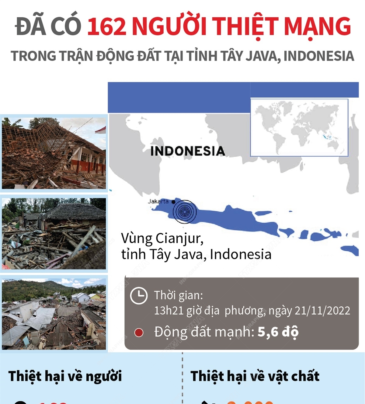 Đã có 162 người thiệt mạng trong trận động đất tại tỉnh Tây Java, Indonesia