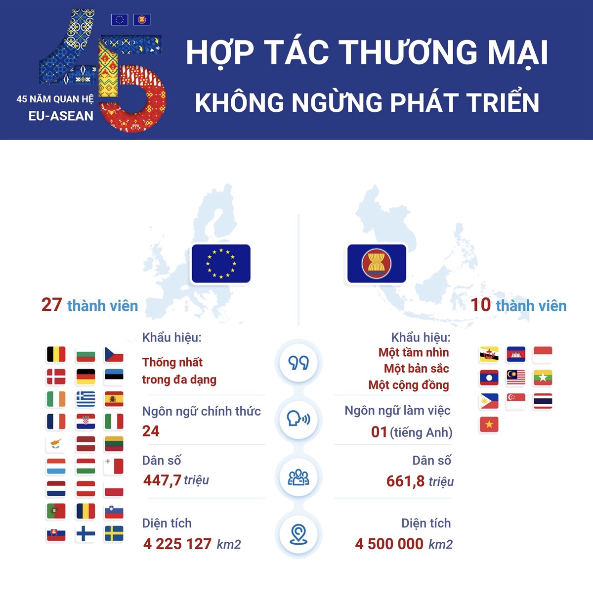 (Interactive) 45 năm quan hệ EU-ASEAN: Hợp tác thương mại không ngừng ...