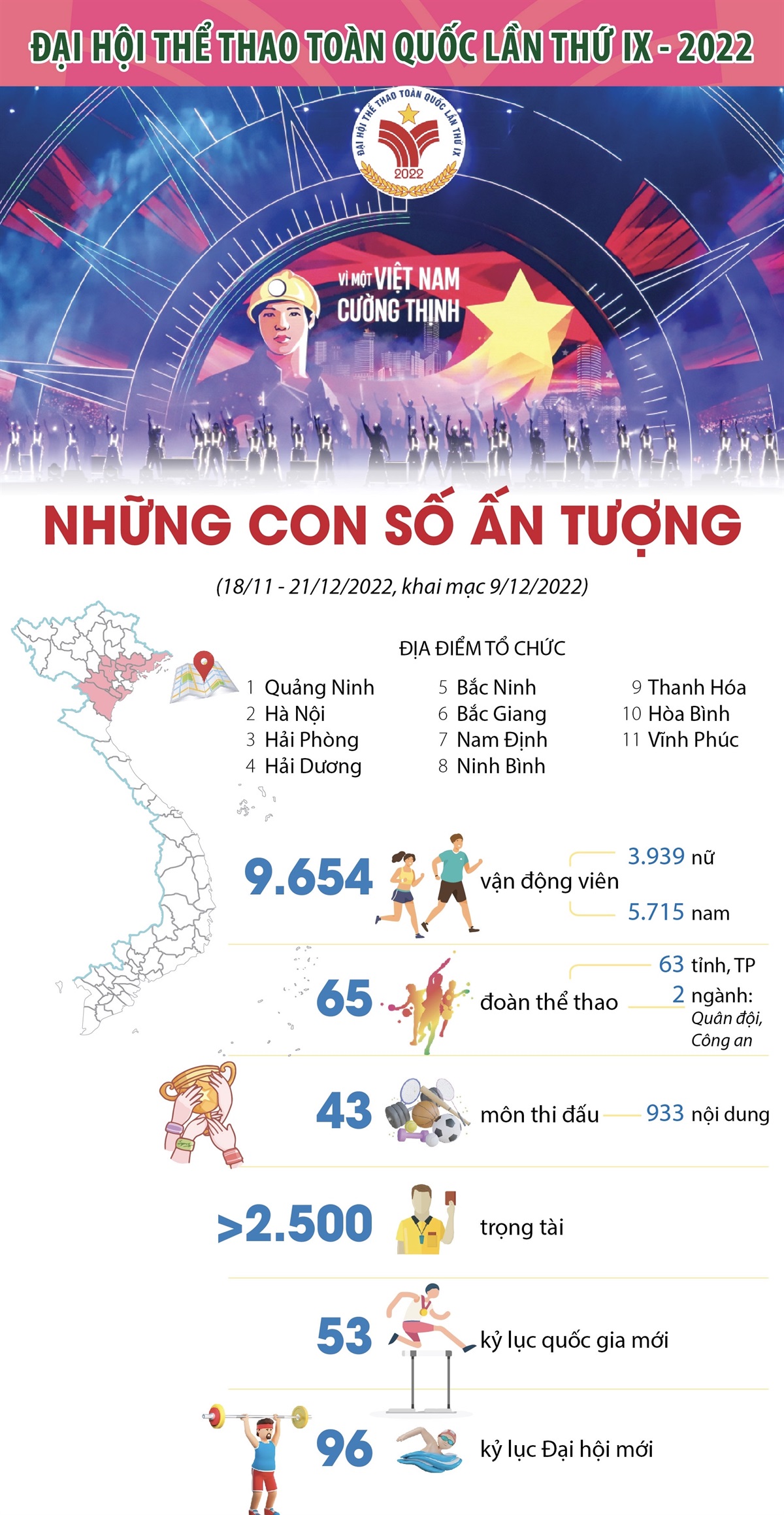 Thông tin về Đại hội thể thao Đông Nam Á lần thứ 20 (SEA Games 20)