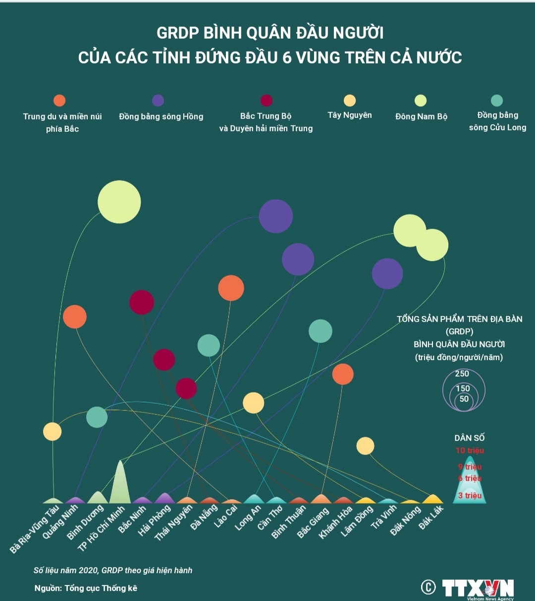 (Interactive) GRDP bình quân đầu người của các tỉnh đứng đầu 6 vùng ...