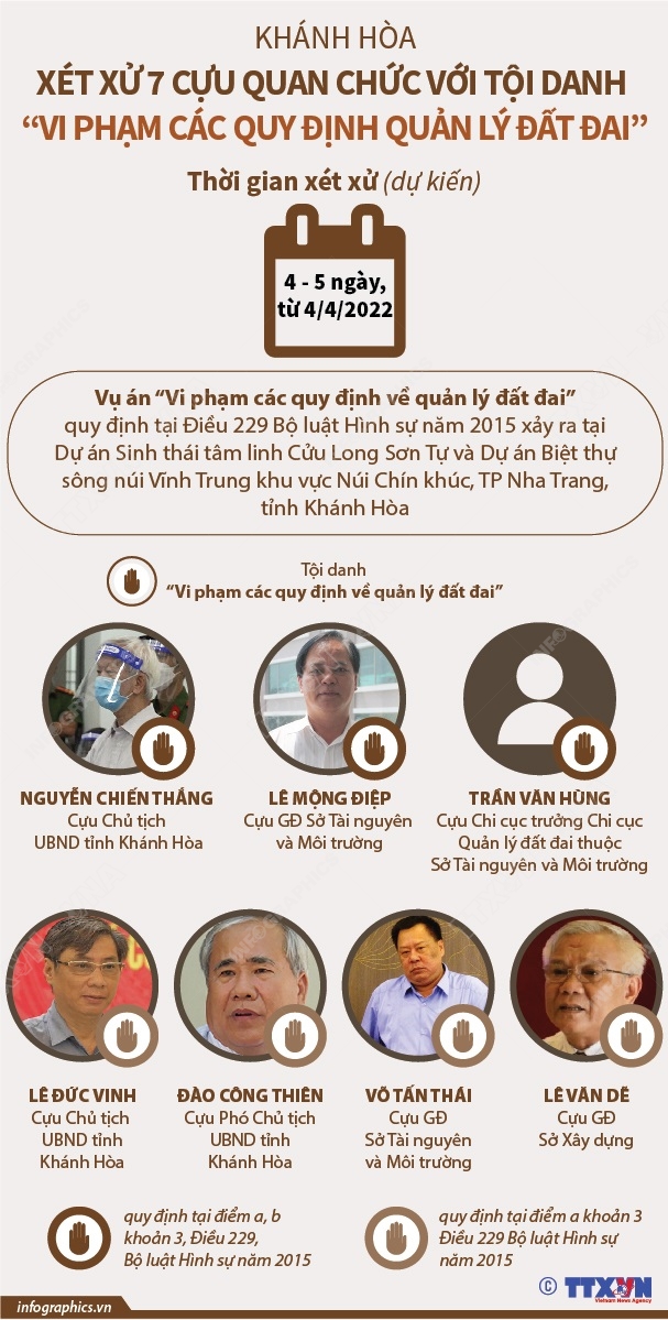 TTXVN-Infographics.vn