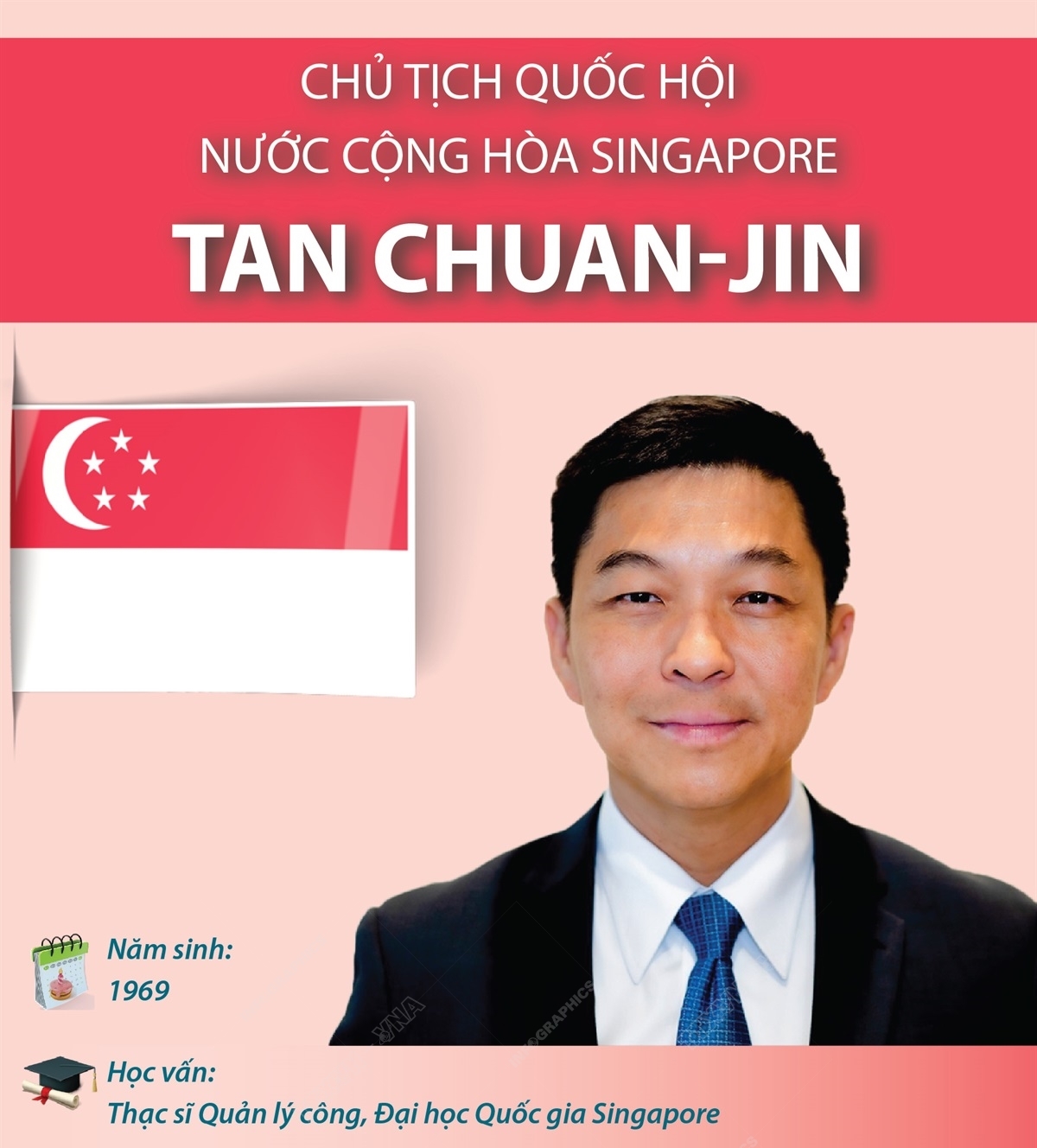 Chủ tịch Quốc hội nước Cộng hòa Singapore Tan Chuan-Jin