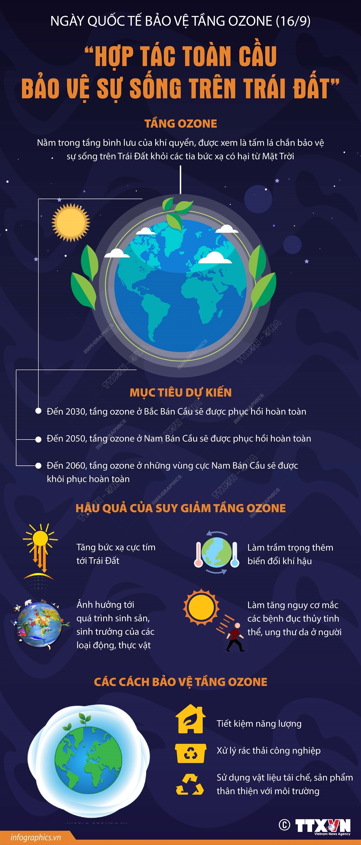 Ngày Quốc tế Bảo vệ Tầng Ozone (16/9): “Hợp tác toàn cầu bảo vệ sự sống trên Trái Đất”