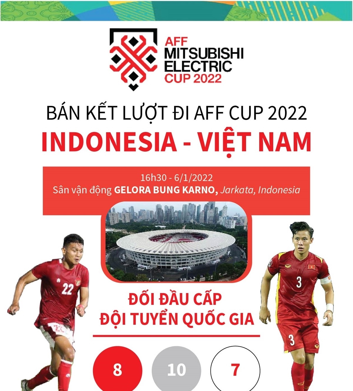 Bán kết lượt đi AFF Cup 2022: Indonesia đối đầu Việt Nam