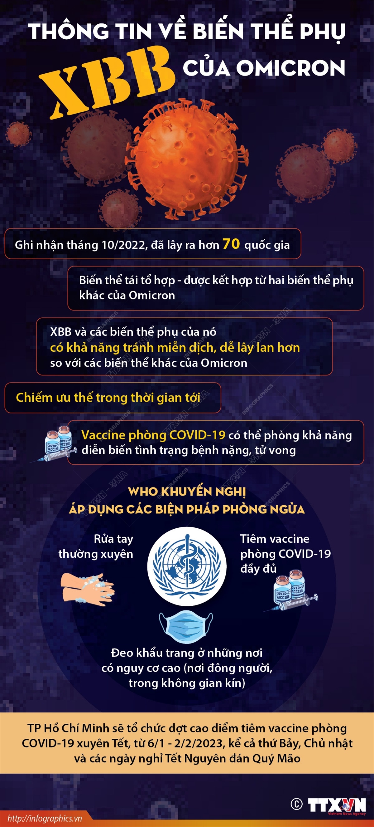 Thông tin về biến thể phụ XBB của Omicron