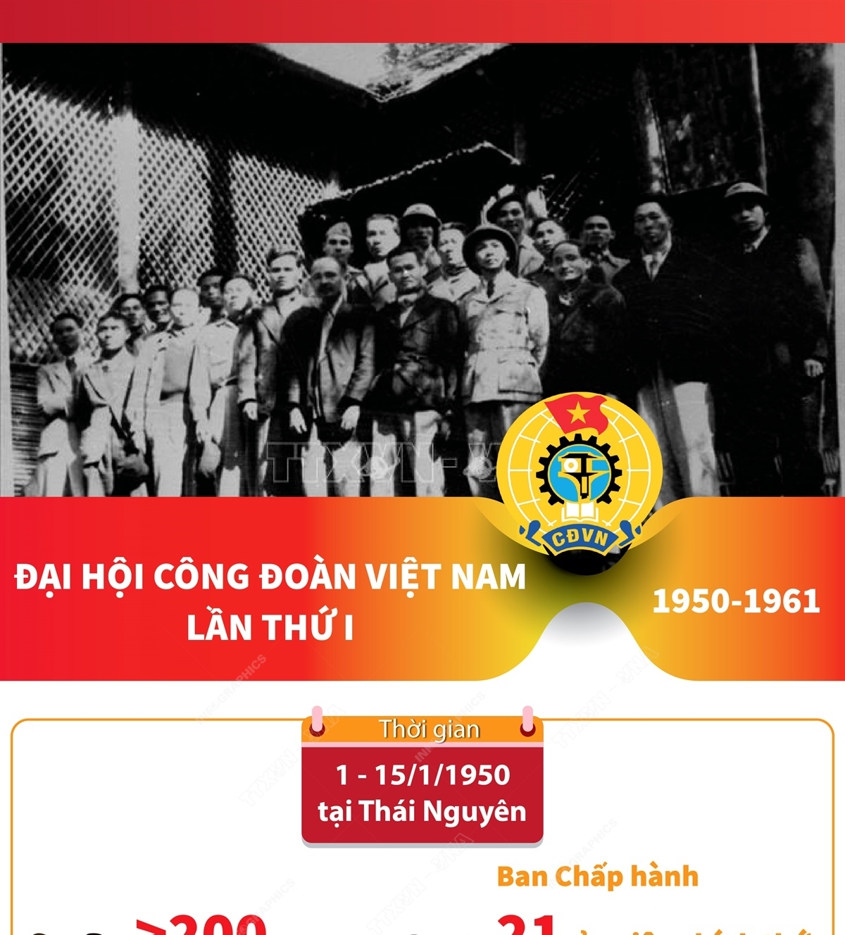 Đại hội Công đoàn Việt Nam lần thứ I (1950-1961)