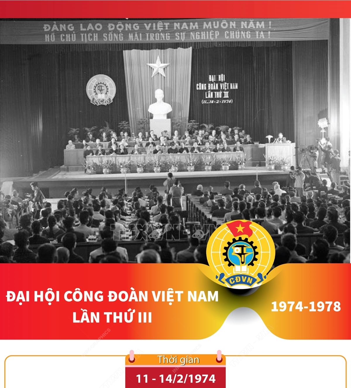 Đại hội Công đoàn Việt Nam lần thứ III (1974-1978)