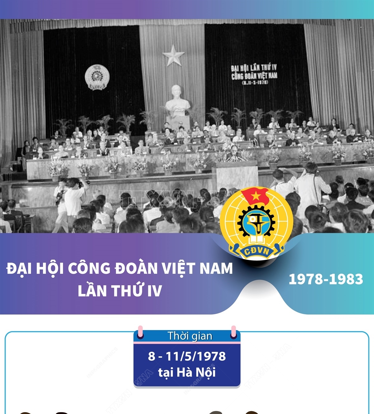 Đại hội Công đoàn Việt Nam lần thứ IV (1978-1983)
