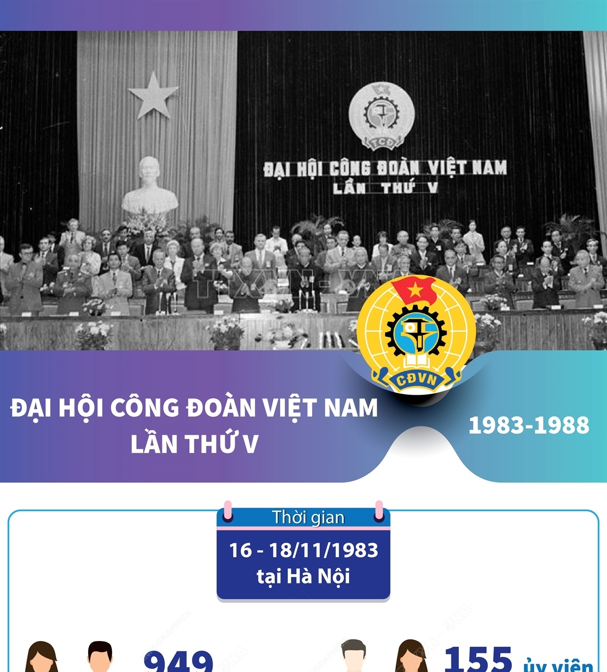 Đại hội Công đoàn Việt Nam lần thứ V (1983-1988)