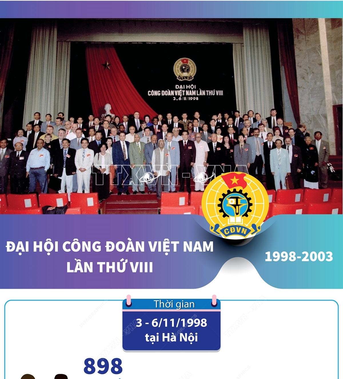 Đại hội Công đoàn Việt Nam lần thứ VIII (1998-2003)
