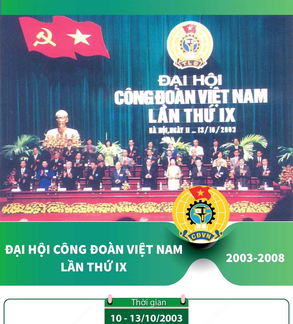 Đại hội Công đoàn Việt Nam lần thứ IX (2003-2008)