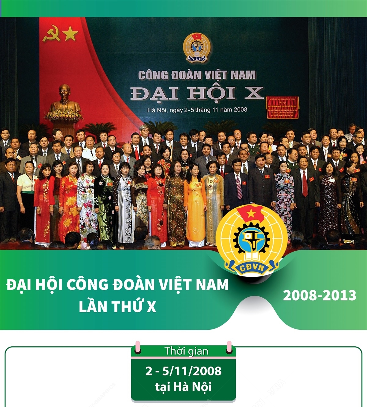 Đại hội Công đoàn Việt Nam lần thứ X (2008-2013)