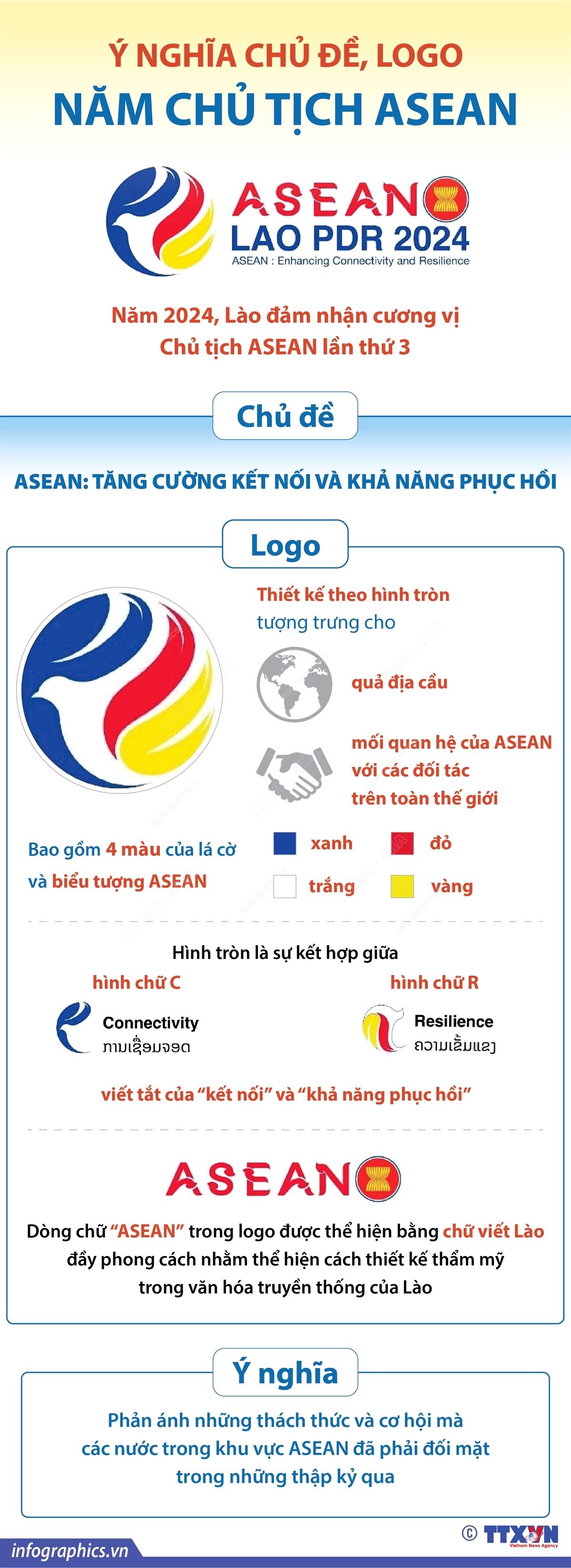 Ý nghĩa chủ đề, logo Năm Chủ tịch ASEAN 2024